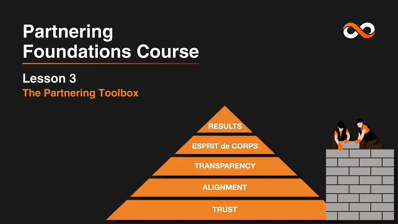 The Partnering Toolbox