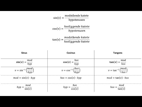 Trigonometri – www.Math4U.dk