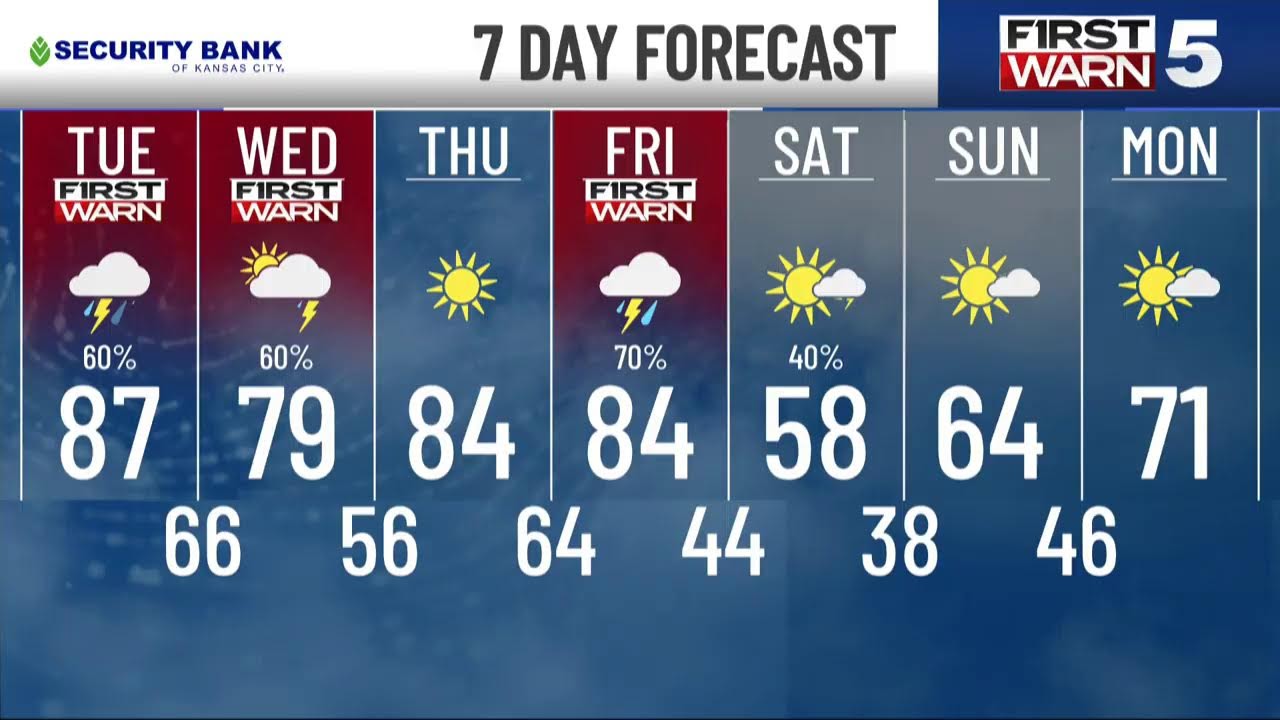 🔴LIVE: Kansas City Severe Weather Coverage