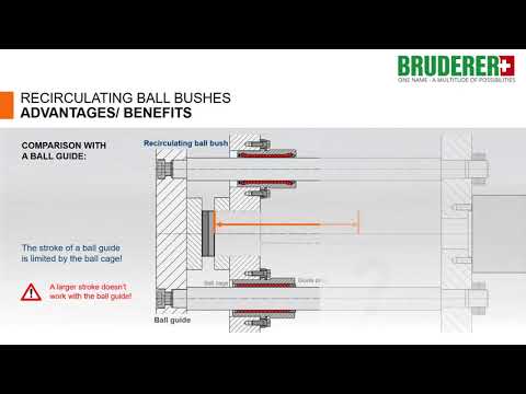 High Precision Recirculating Ball Bushes by BRUDERER