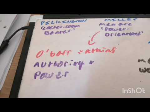 Language and Gender theories| AS/A Level English Language