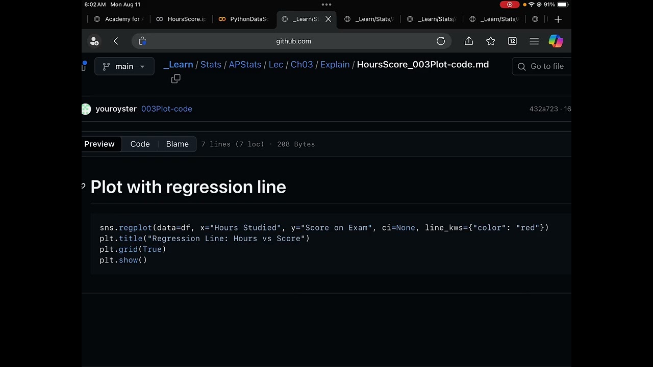 Plot Regression Line - Python | Coding Lab | Statistics Lab