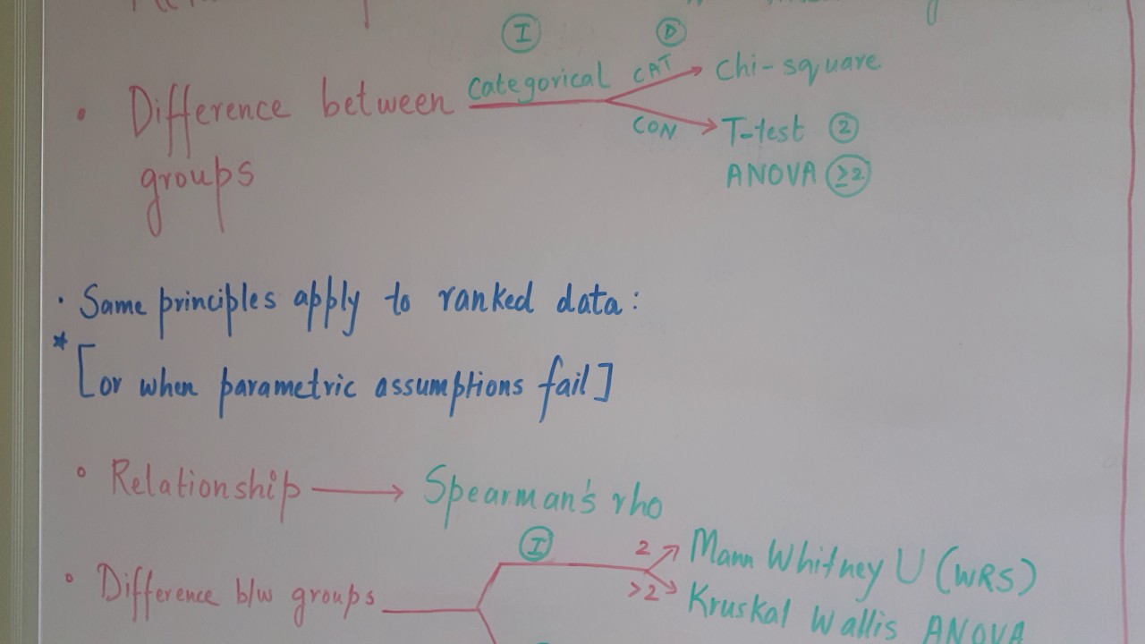 Statistics Decision Tree Part 1
