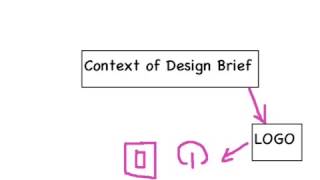 Sample Project Folder | Leaving Certificate Higher Technology | Studyclix