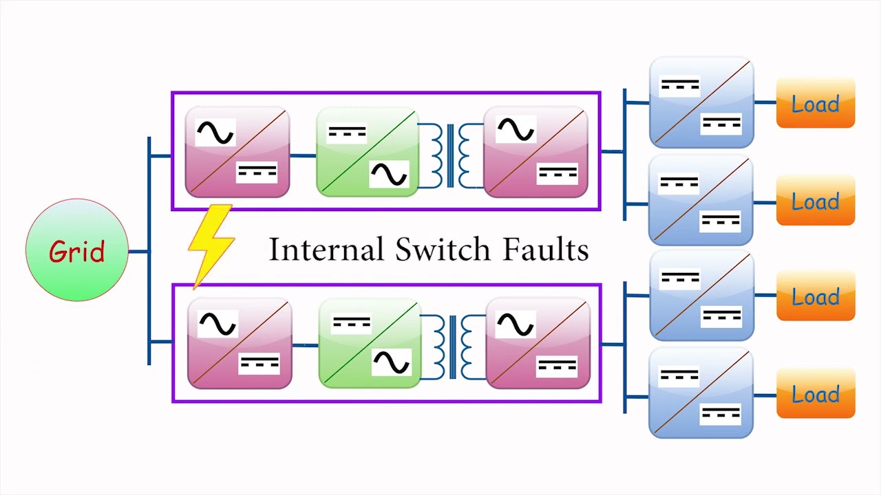 Solid State Transformers During Internal Short Circuits