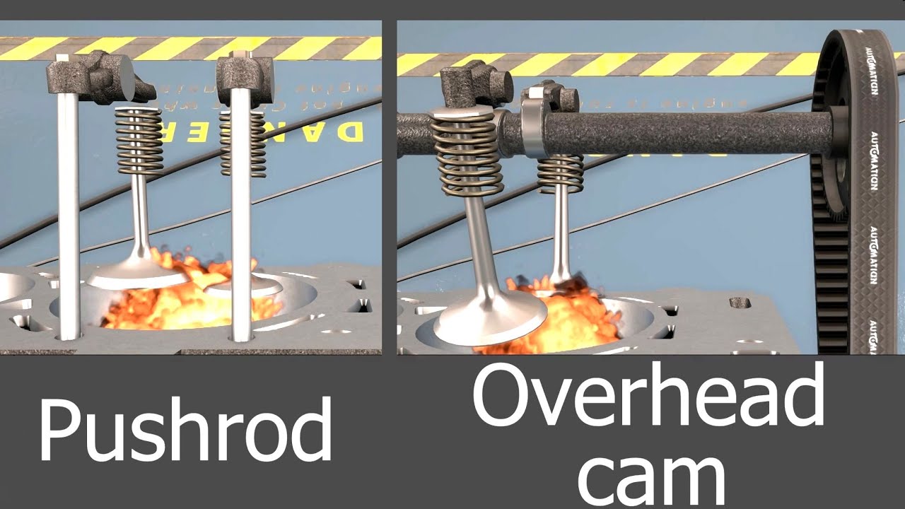 Pushrod vs Overhead Cam! Automation Game