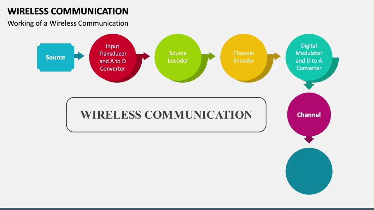 Wireless Communication Animated PowerPoint Template