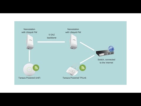 How to set up a Point to Point Bridge