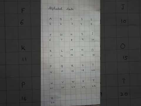 Alphabet code in numbers