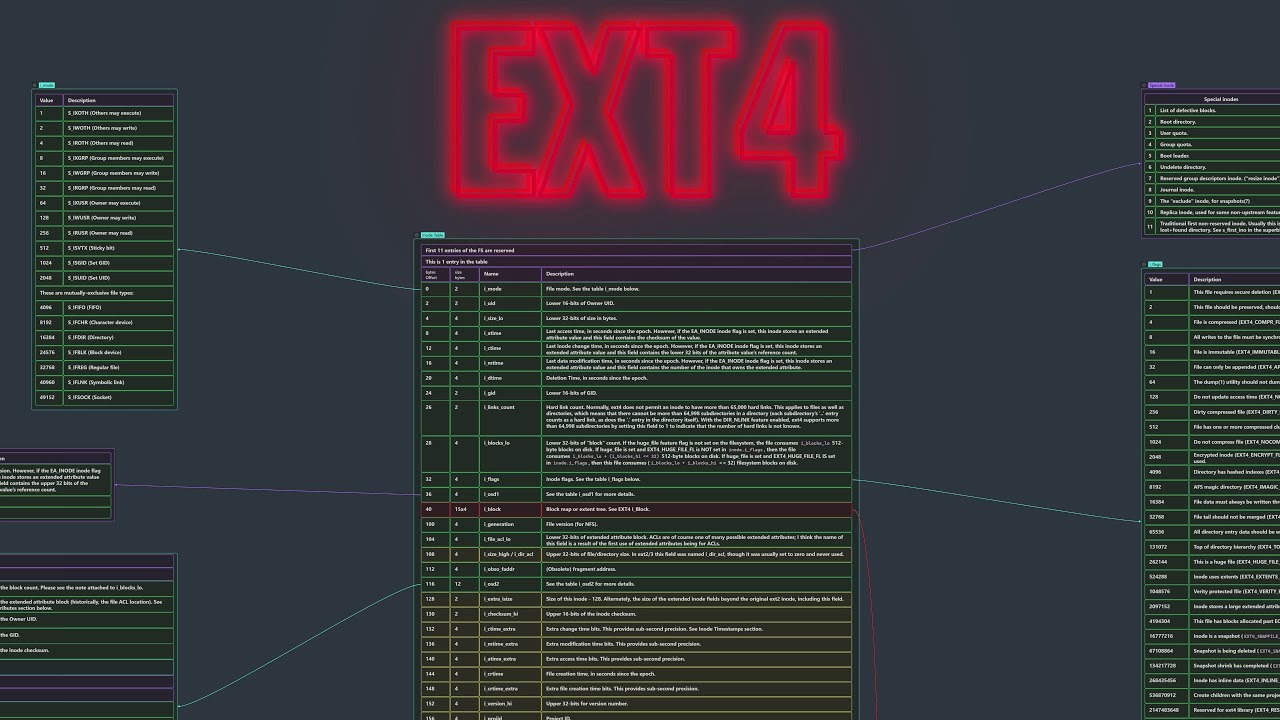 EXT4 | How does it work?