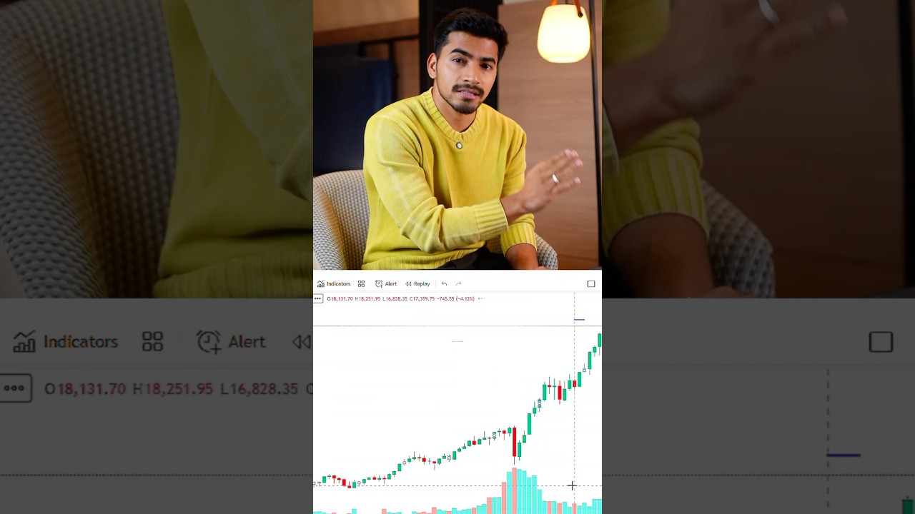 Backtest data of 9-20 strategy #trading #stocktrading #sharemarket #cryptotrading #crypto #scalping