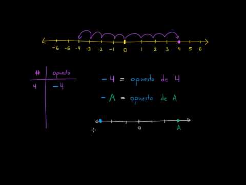 El signo negativo como opuesto (video) | Khan Academy