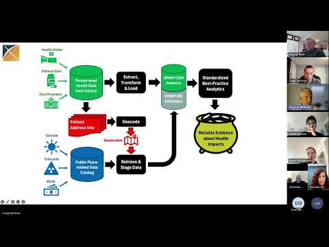 GIS - Geographic Information Systems Workgroup 2025 OKRs