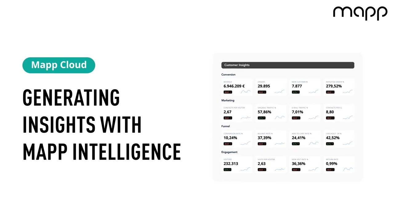 Mapp Marketing Cloud Analytics: Data Analysis Made Easy to Generate Actionable Insights