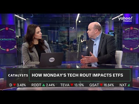 Todd Rosenbluth on Yahoo Finance: Finding value in $VALQ and equal weight strategies