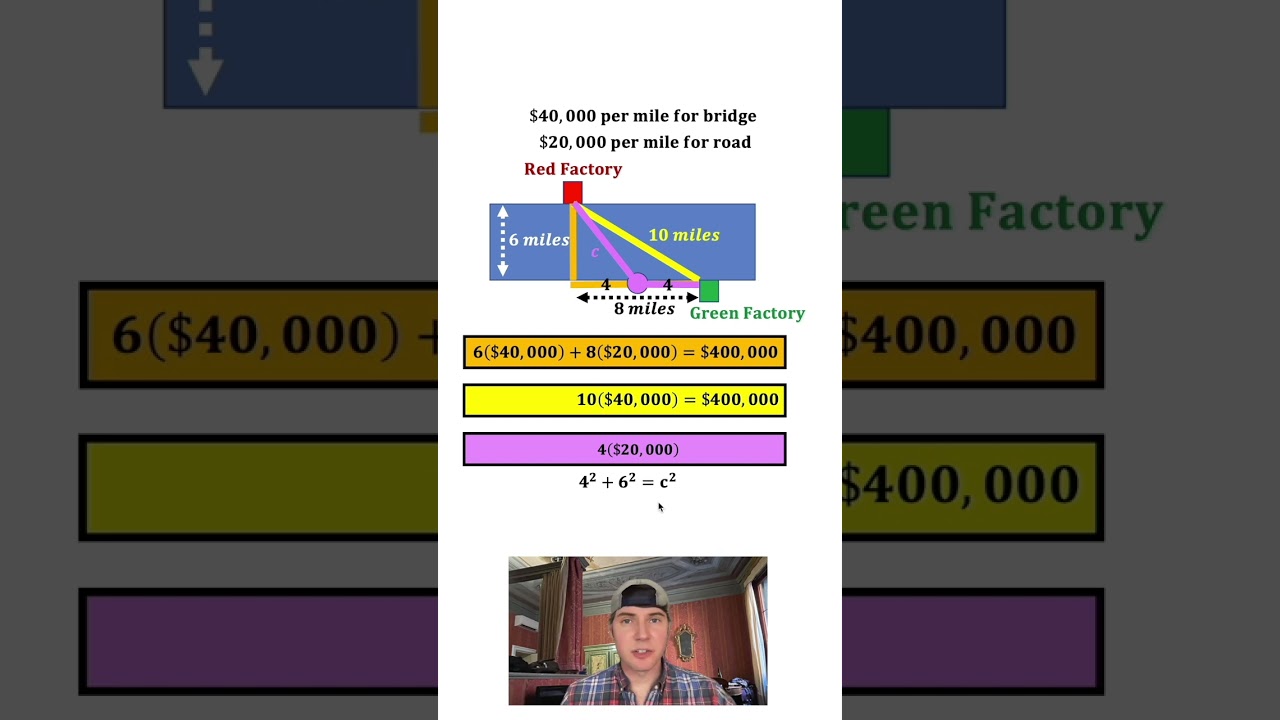 Quick Optimization Example