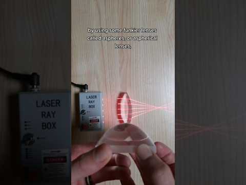 The Magic of Aspheric Lenses
