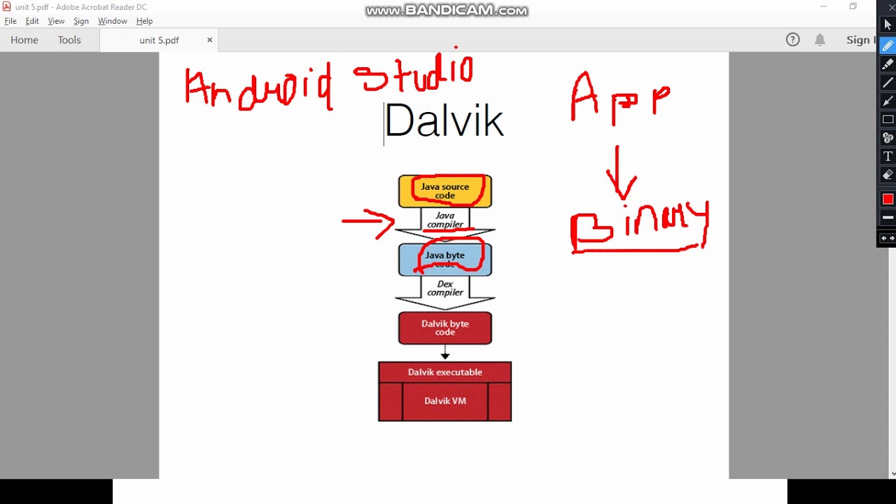 Android Operating System Unit 5