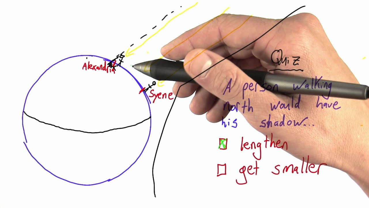 Parallel Rays - Intro to Physics