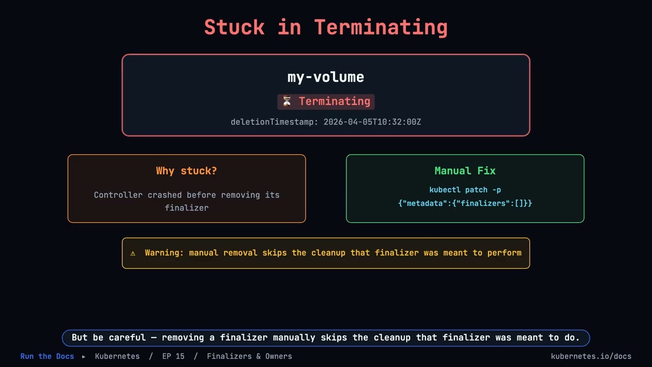 K8s EP15 — Finalizers & Owner References | Run the Docs