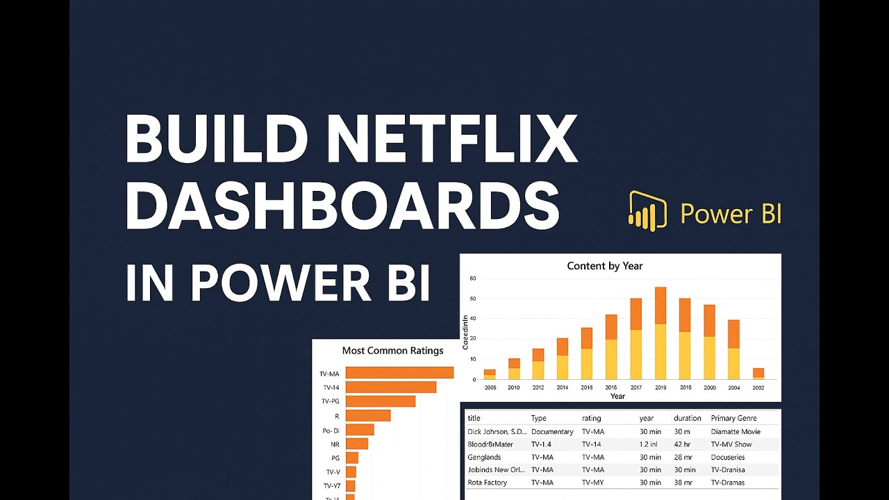 Build Netflix Dashboard in Power BI | Real-Time Data Visualization for Beginners | No Code Tutorial