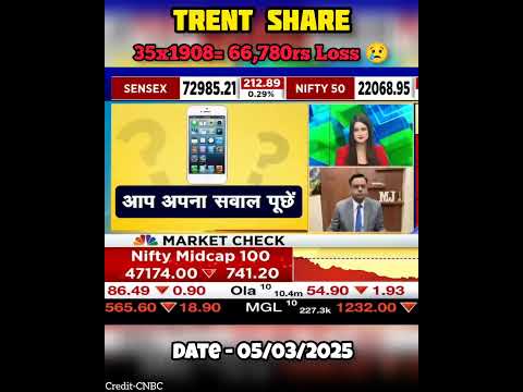 Trent Share #share #sharemarket #stock #stockmarket #stockmarketindia #federalbank #tata #trent