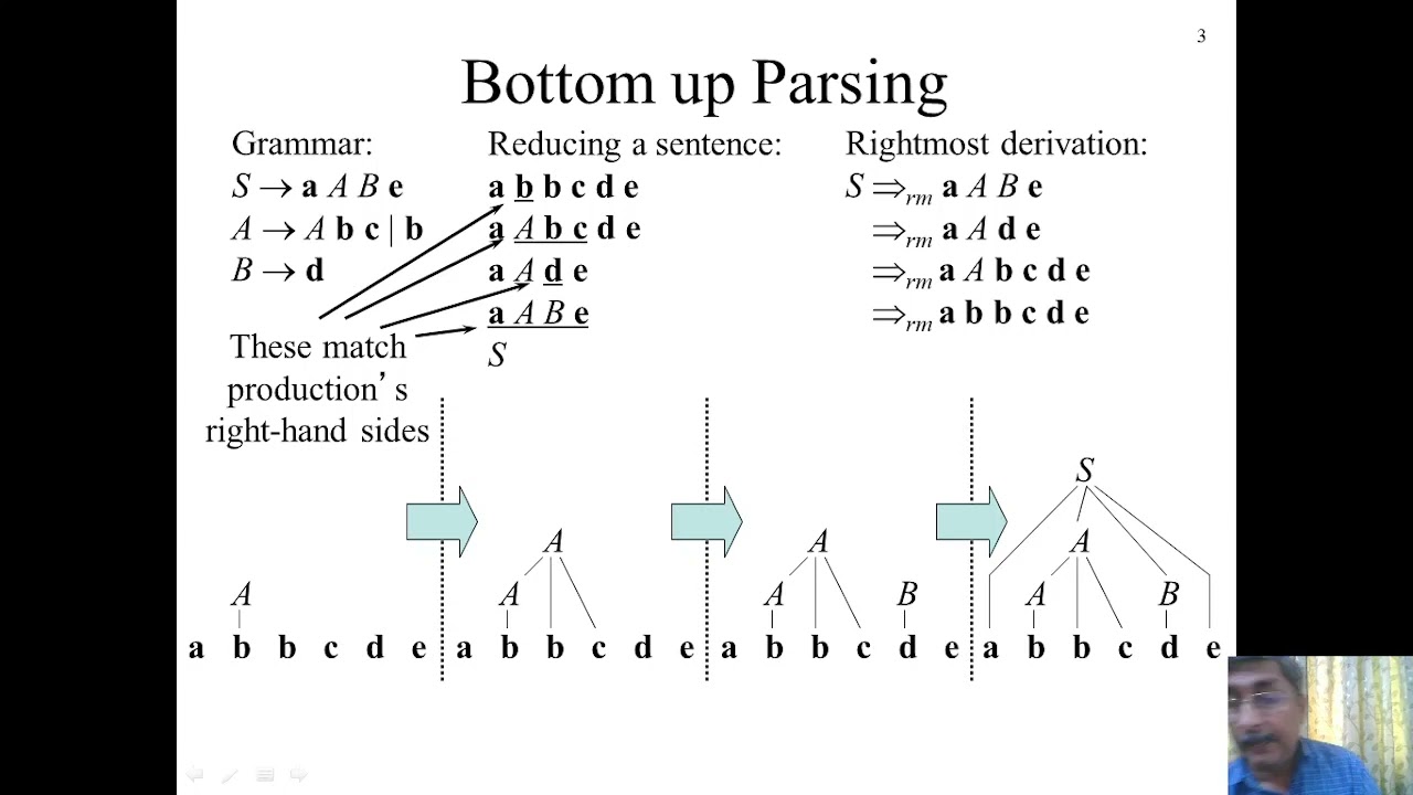 Module 4: Introduction to Bottom up Parsing