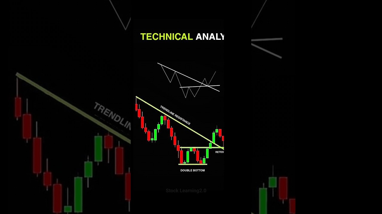 ♻️ Technical Analysis Stetegy 📊 #candlestick #chartpatterns #stockmarket #trading #forex #stock