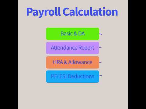 AI HRMS Software - AI Payroll Enabled Software