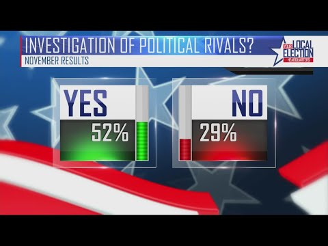 Latest MU Law Poll shows voter opinion on impeachment, investigation of political rivals