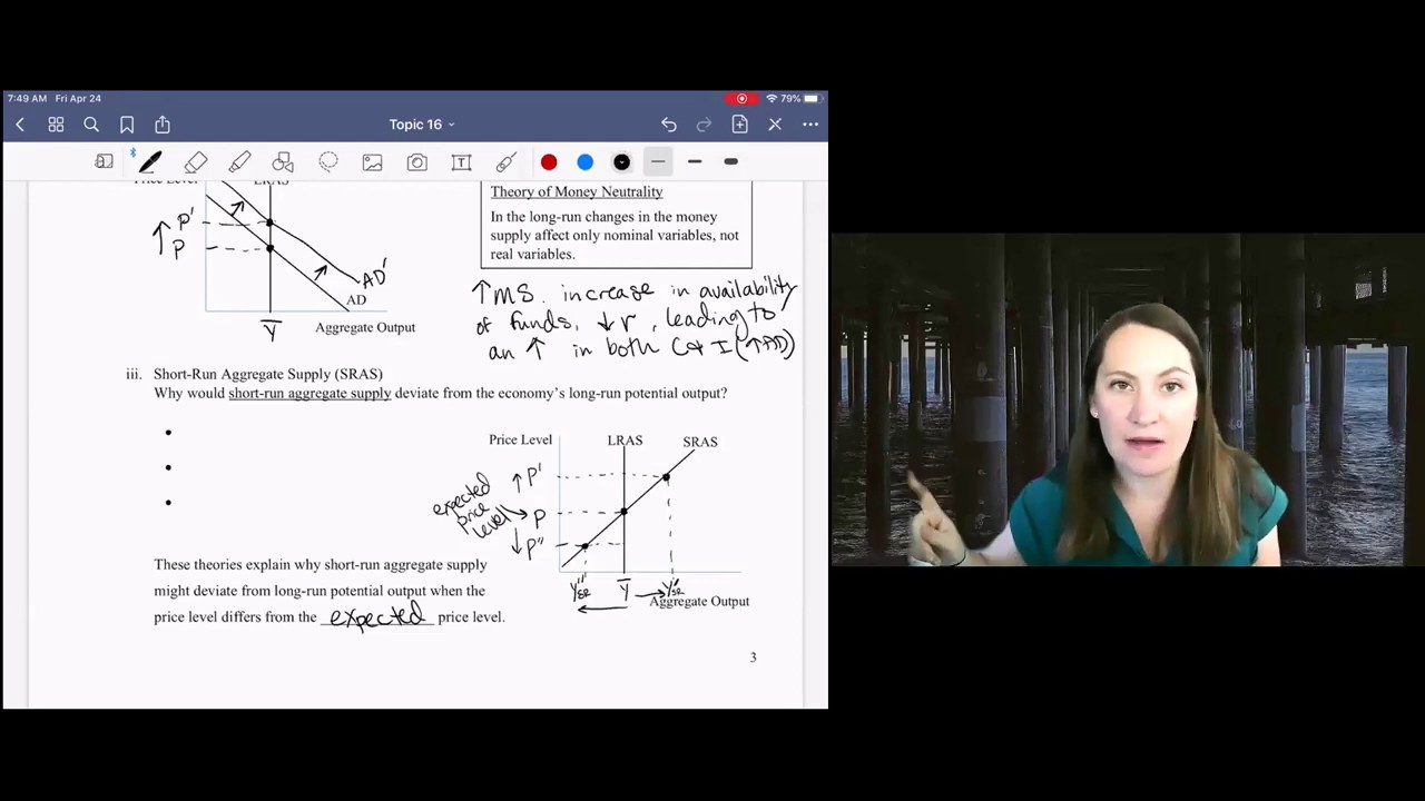 16.6 Short Run Aggregate Supply