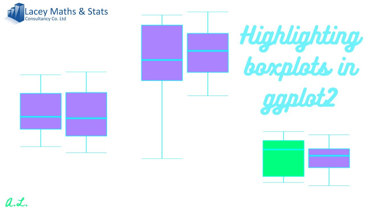 Highlighting boxplots in ggplot2