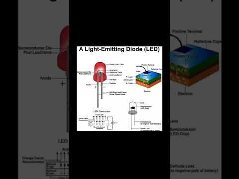 A light-Emitting Diode ( LED)