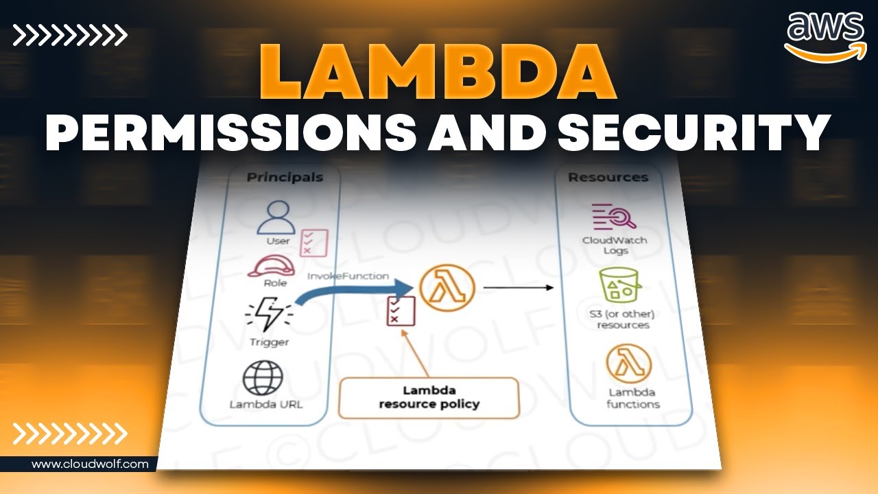AWS Tutorial: Lambda Permissions and Security