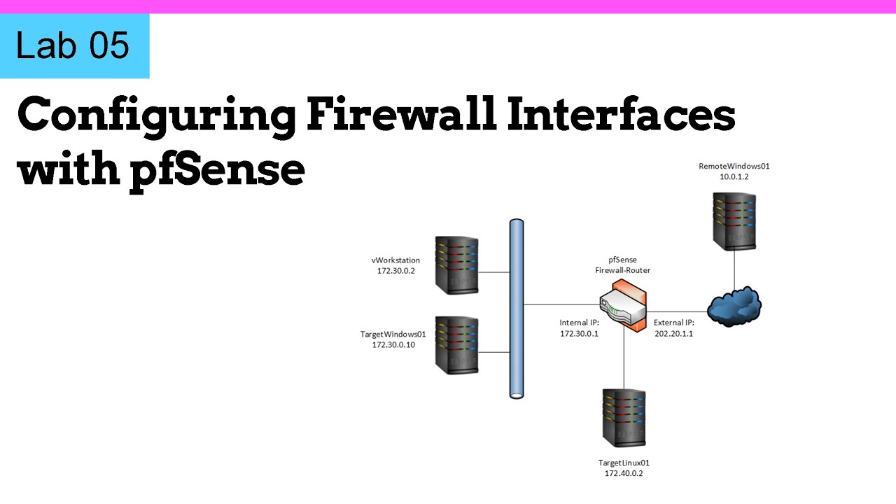 Network Security Lab 5: Configuring Firewall Interfaces with pfSense [Section 1]
