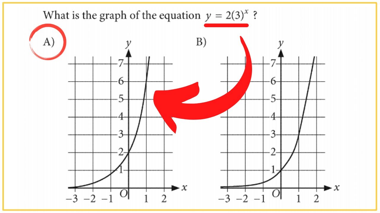 Graphing Exponential Functions Made Easy! (2021) | SAT Math Review