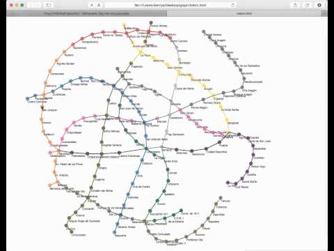 Grafo Metro DF