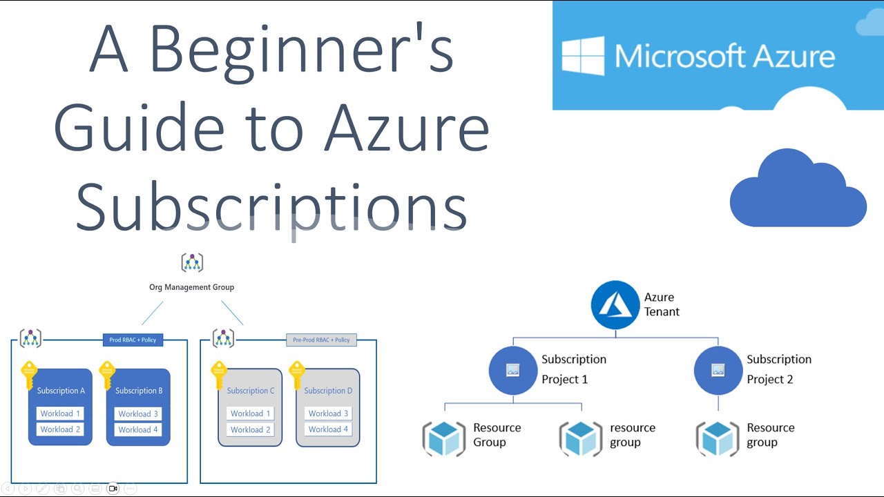Azure Subscription Basics | Azure Tutorial for Beginners | Azure fundamentals | AZ-900
