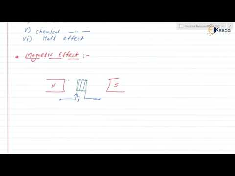 Deflecting Torque - Basics of Electrical Instruments - GATE IE ...