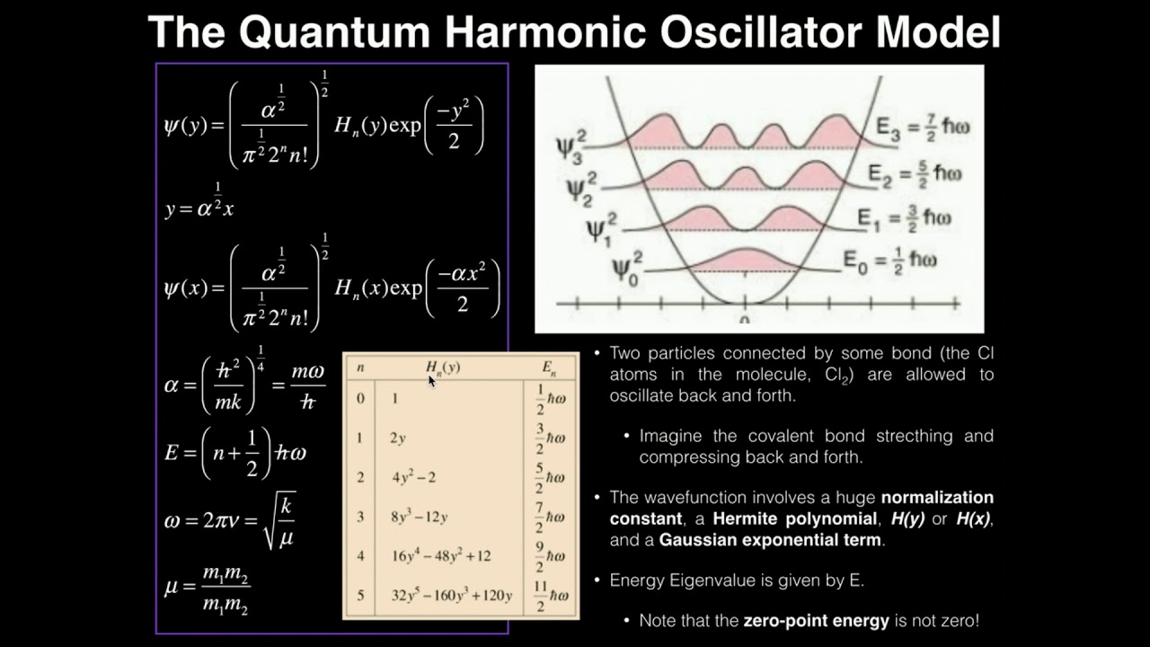 Introduction to the Quantum Harmonic Oscillator: Wavefunction? Energy?