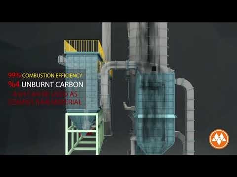 FBC Boilers - Fluidised Bed Combustion Boilers Latest Price ...