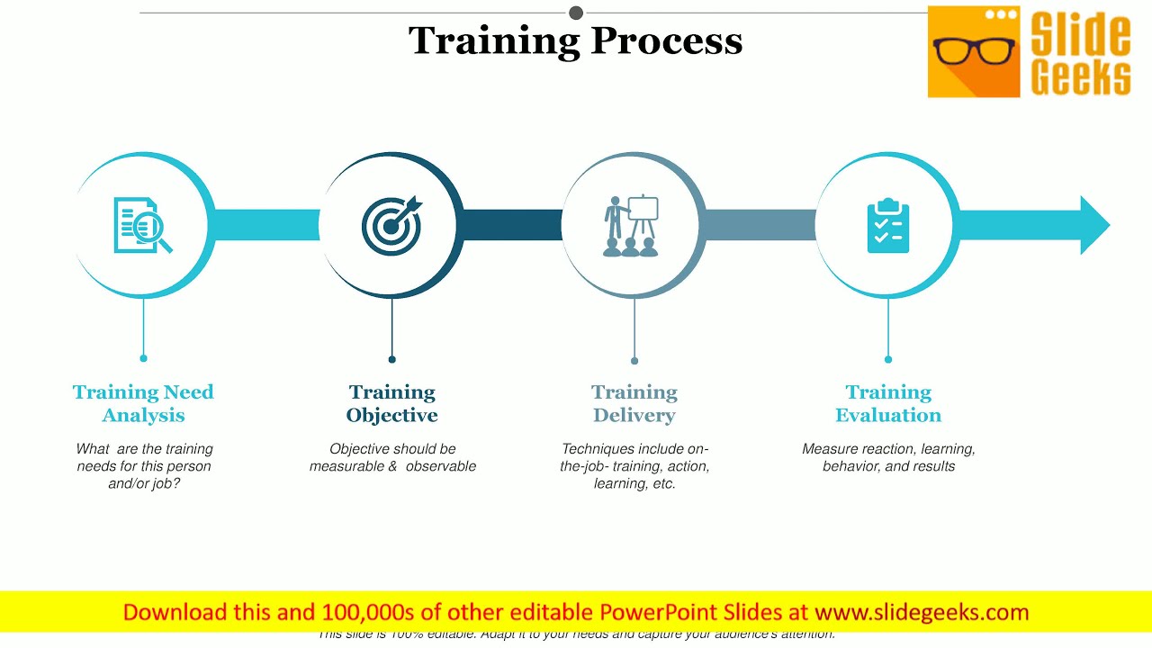 Training Process Ppt Powerpoint Presentation Inspiration Sample