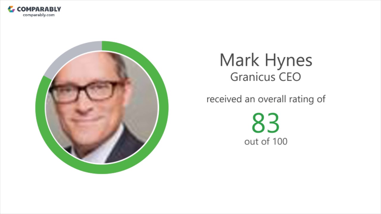 Granicus' CEO and Work Experience - Q1 2019
