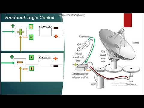 Antenna Position control with closed loop control system Lecture # 03