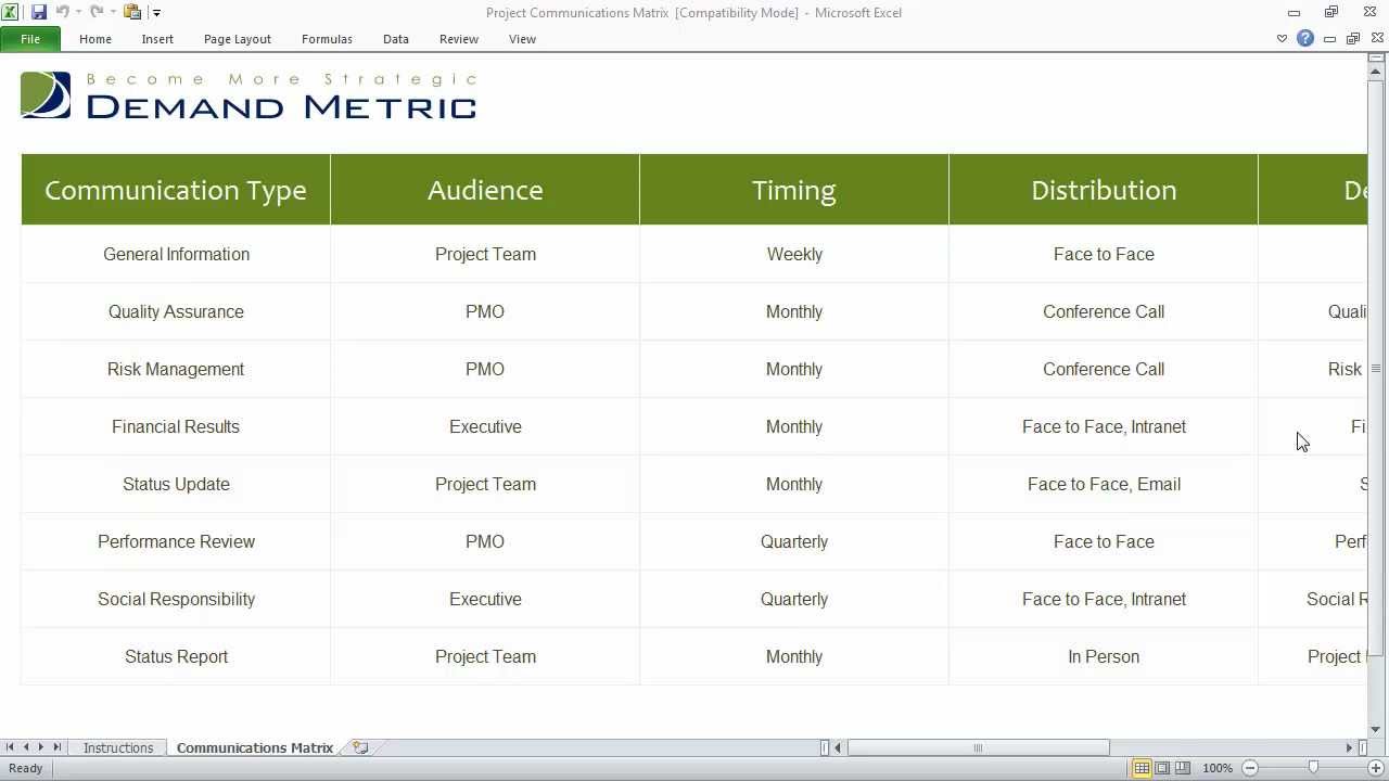 Project Communications Matrix