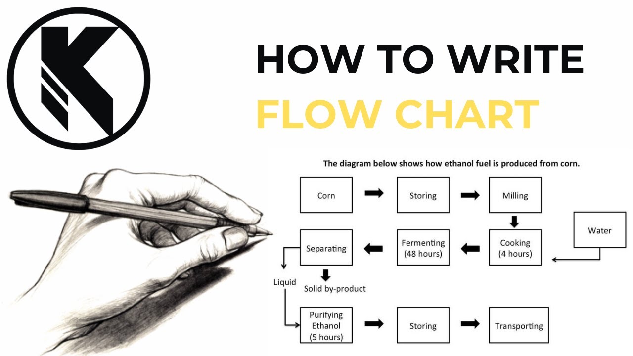 IELTS TASK 1 FLOW CHART