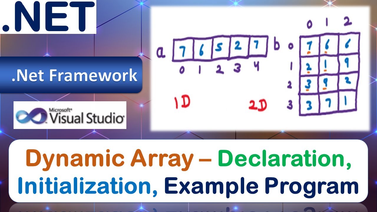 Dynamic Array | Declaration & Initialization | Example Program | VB .NET