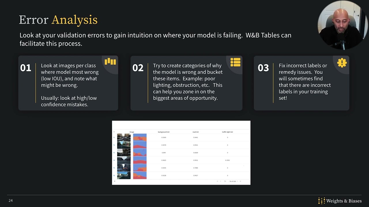 Error Analysis with Hamel Husain: Using W&B Tables for Model Evaluation