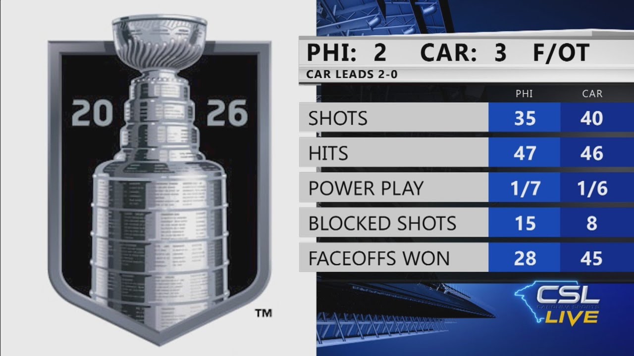 CSL explains how Canes came back to beat Flyers in OT