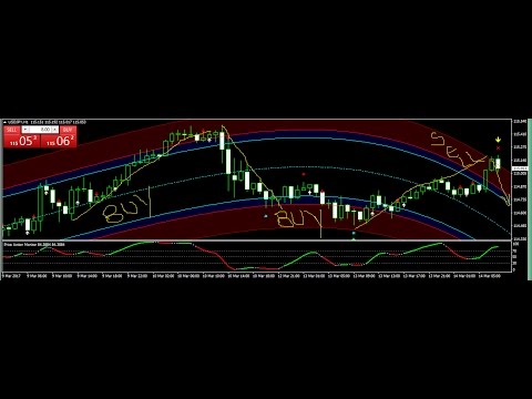 NZD/USD USD/JPY trade Best Forex Trading System 14 MARCH Review -forex trading systems that work